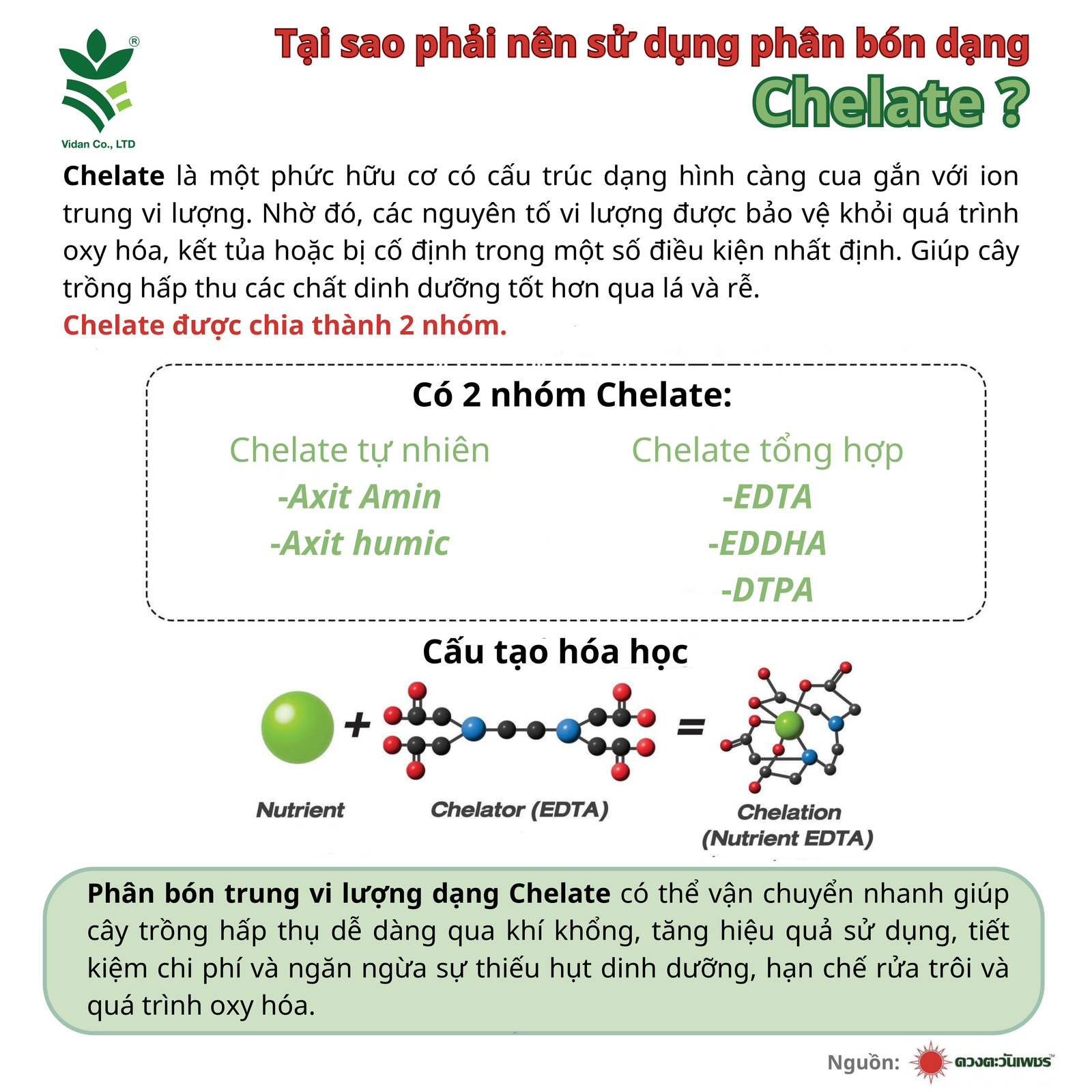 CHELATE TRONG PHÂN BÓN TRUNG VI LƯỢNG - VIDAN | Phân bón thế hệ thứ 5